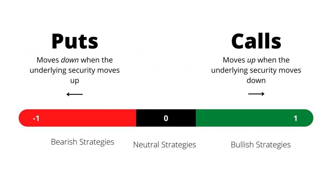 What is Delta (Δ) in Finance? - Overview, Uses, How To Calculate | Wall ...