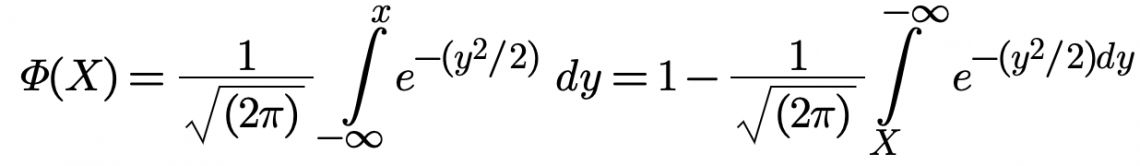 What is Delta (Δ) in Finance? - Overview, Uses, How To Calculate | Wall ...