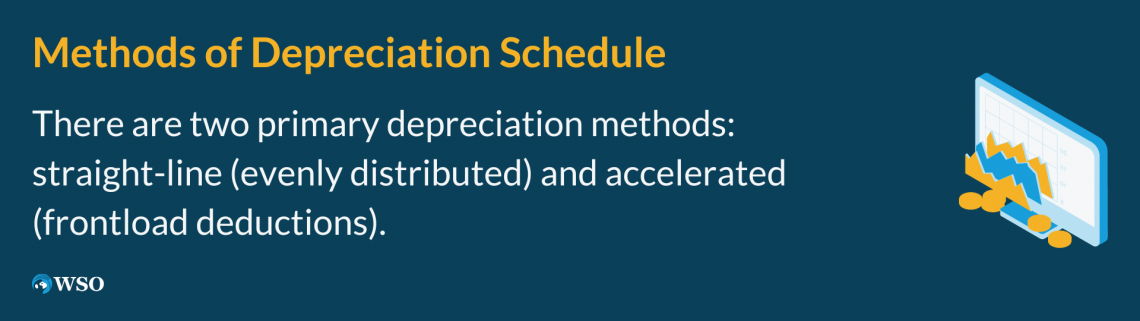 Depreciation Schedule – Guide, Example of How to Create a Schedule ...