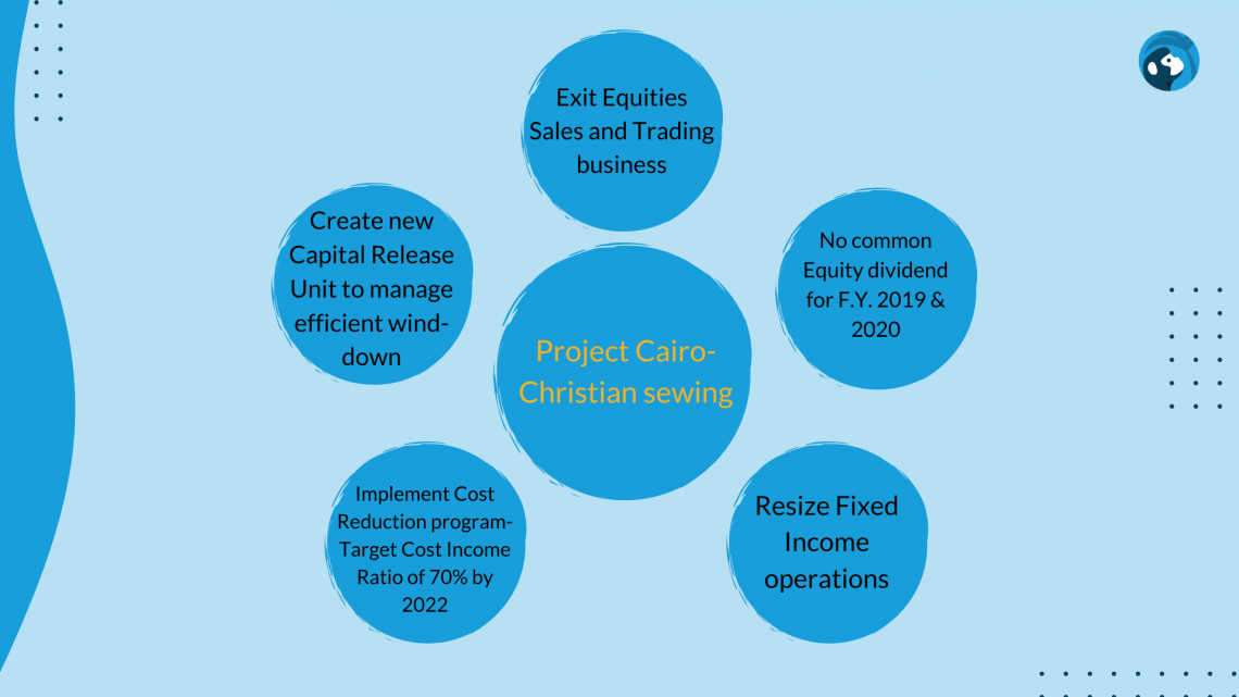 Deutsche Bank Restructuring - Corporate Finance Institute | Wall Street ...