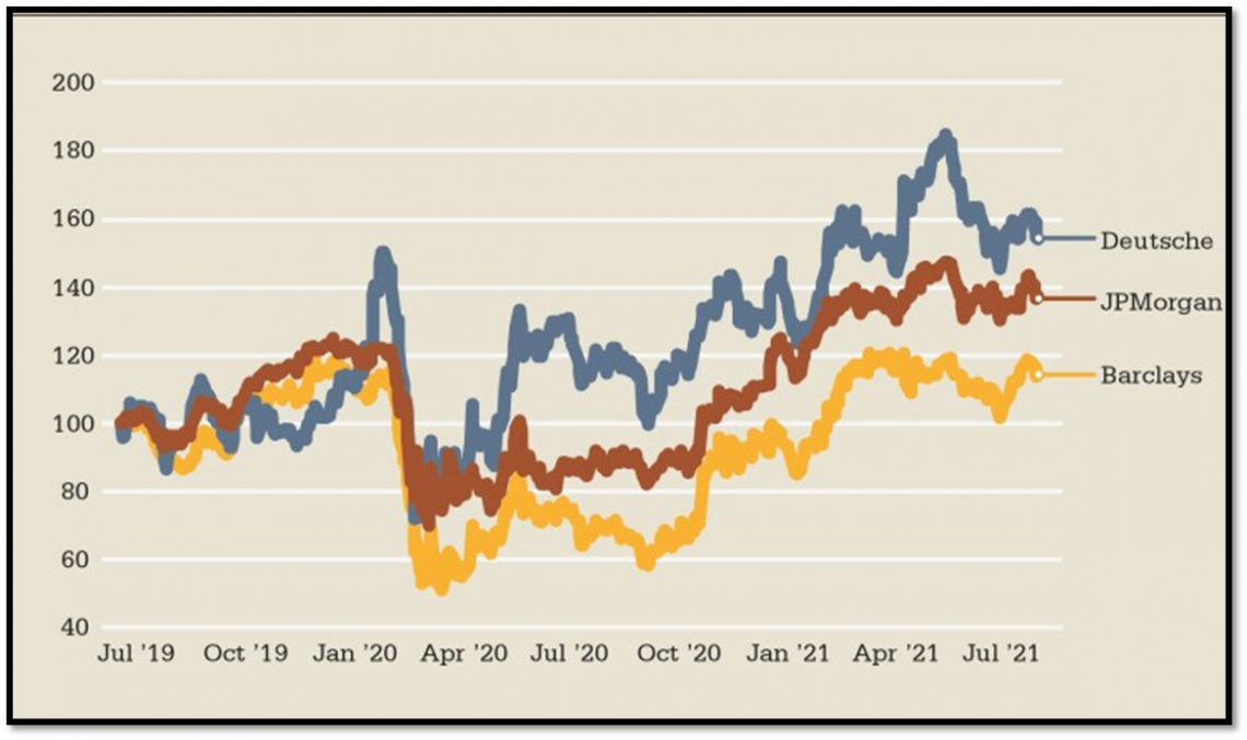 Deutsche Bank Restructuring - Corporate Finance Institute | Wall Street ...