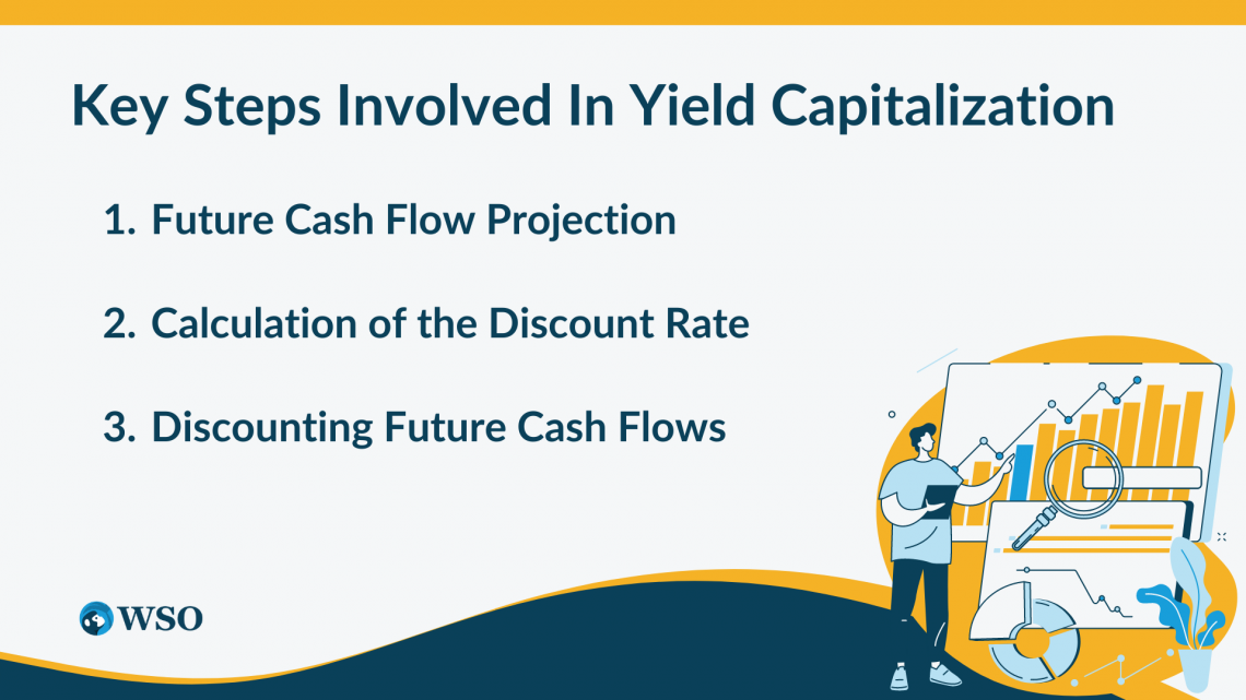 Direct Capitalization Method - Overview, Appraisal Methods, Factors ...