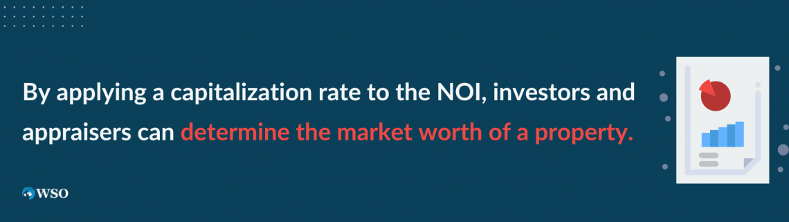 Direct Capitalization Method - Overview, Appraisal Methods, Factors ...