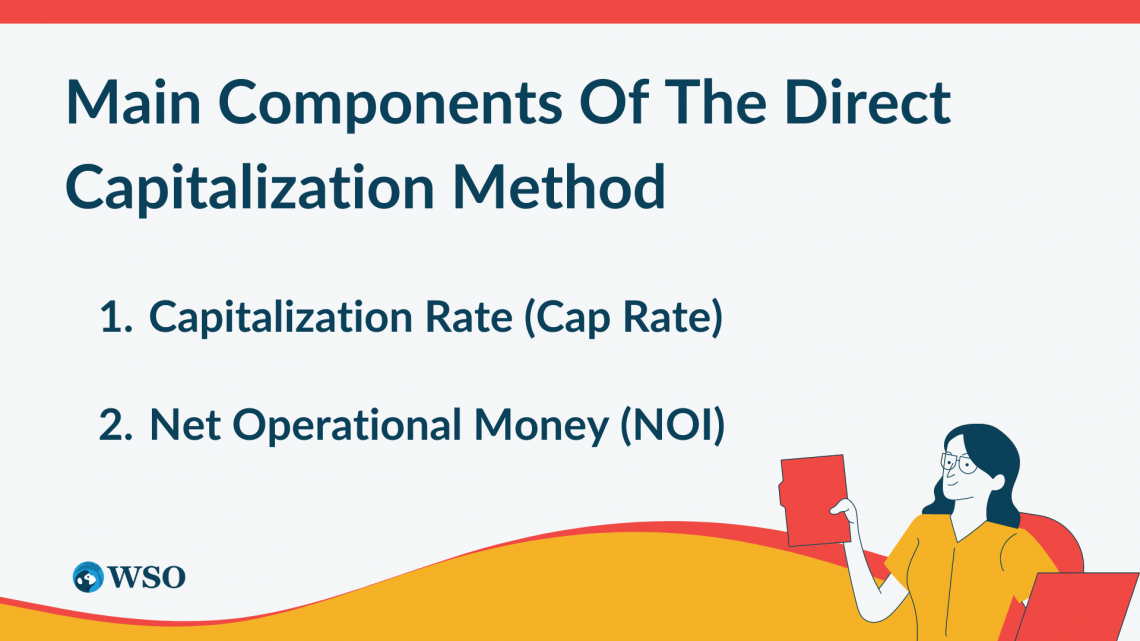 Direct Capitalization Method - Overview, Appraisal Methods, Factors ...