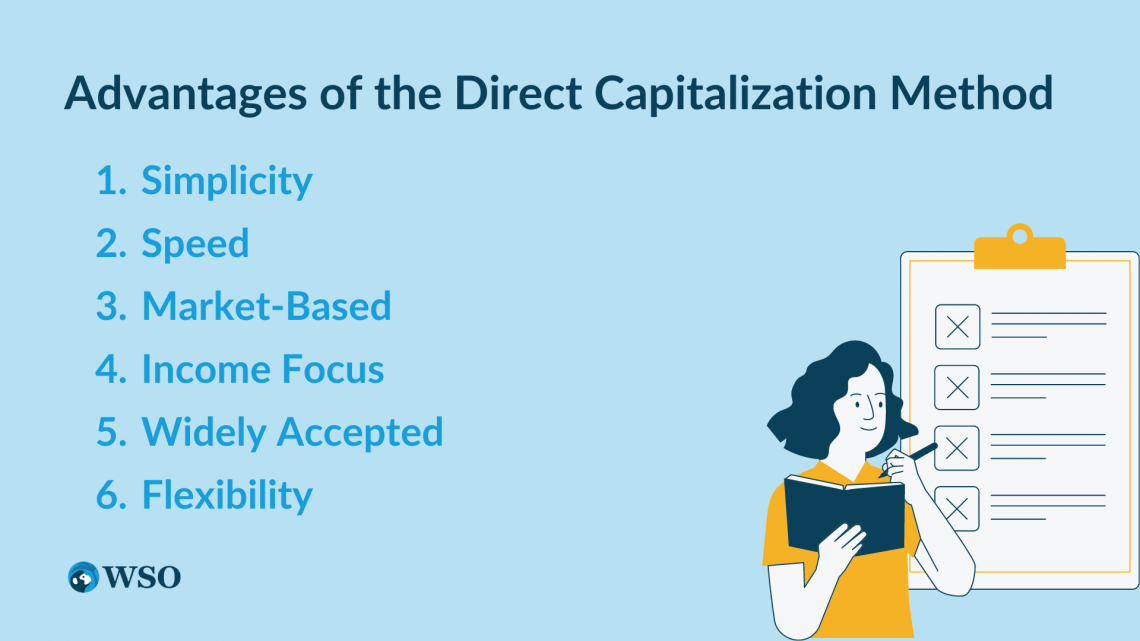 Direct Capitalization Method - Overview, Appraisal Methods, Factors ...