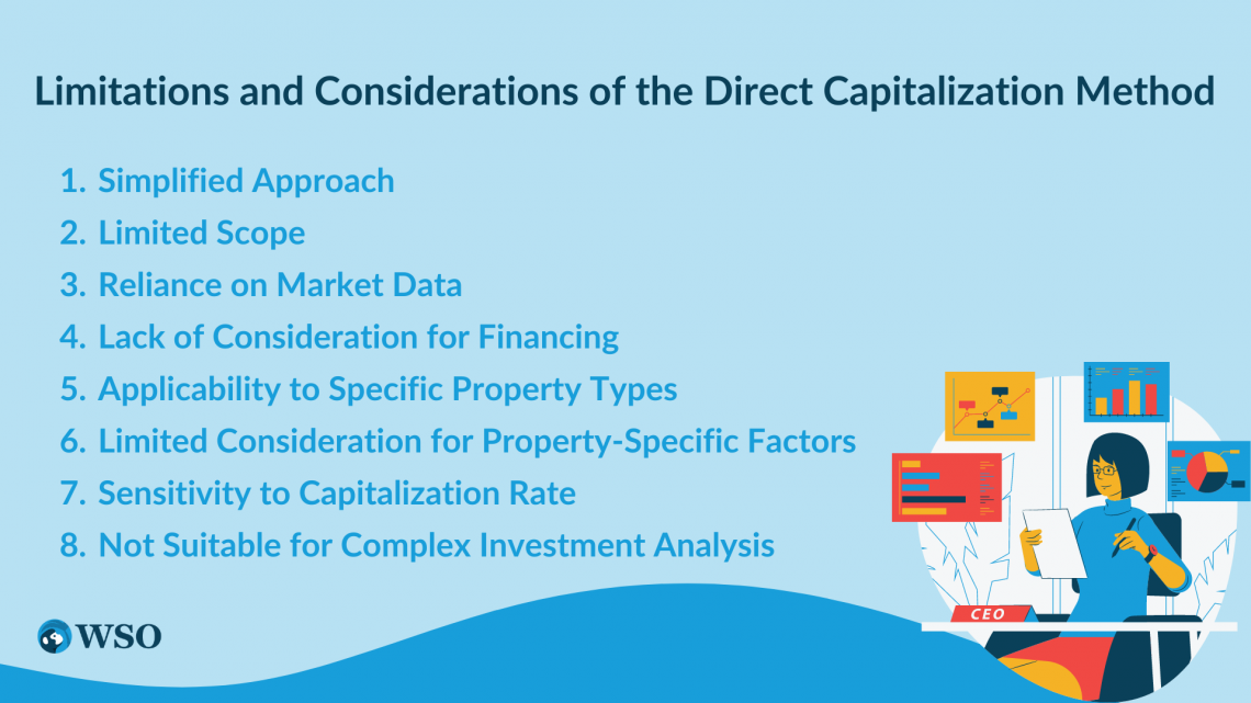 Direct Capitalization Method - Overview, Appraisal Methods, Factors ...