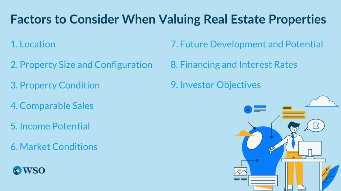 Direct Capitalization Method - Overview, Appraisal Methods, Factors ...