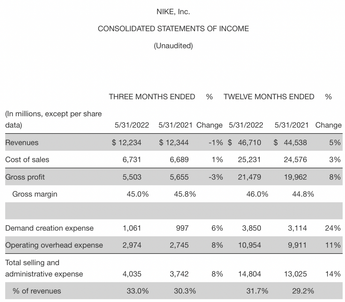 Direct Cost - Overview, Examples, Tax Implications | Wall Street Oasis