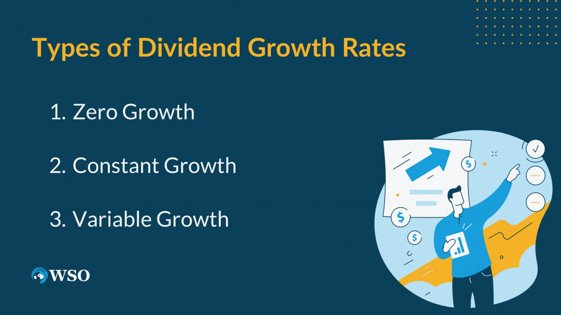 Dividend Growth Rate - Definition, How to Calculate, Example | Wall ...