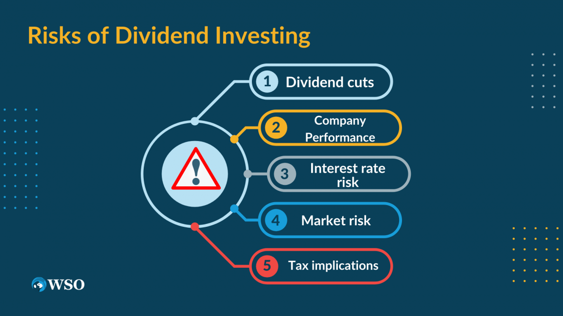 Dividend - Definition, Examples, and Types of Dividends Paid | Wall ...