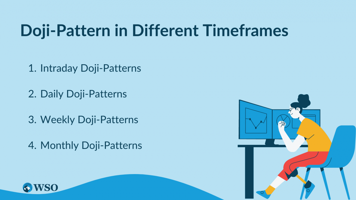 Doji - Overview, Types, How It is Used, and Drawbacks | Wall Street Oasis