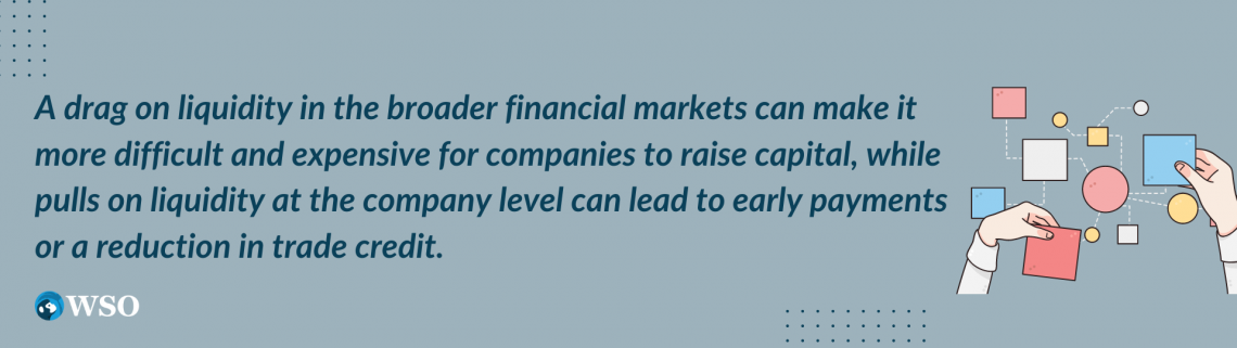 Drags and Pulls on Liquidity - Overview, Examples, Solutions | Wall ...