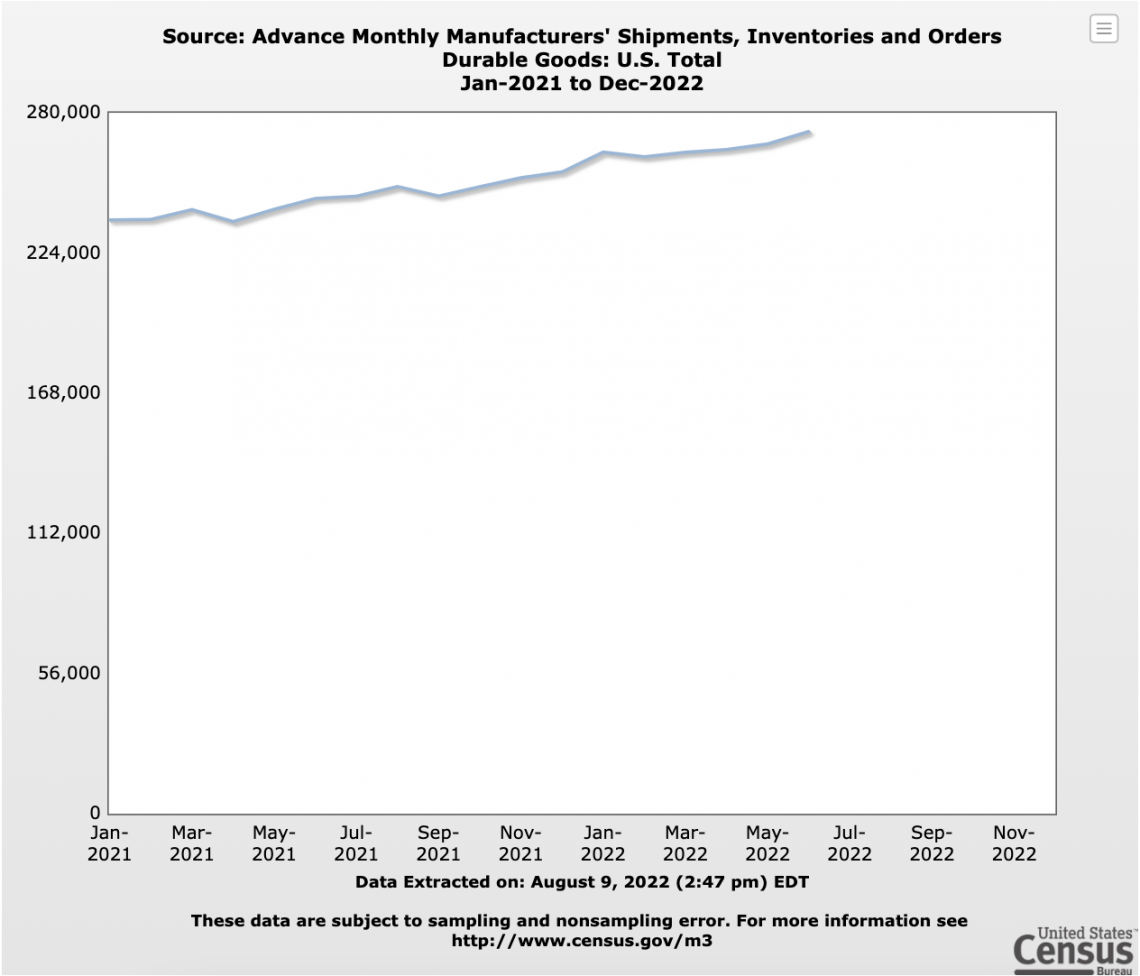 durable goods orders report