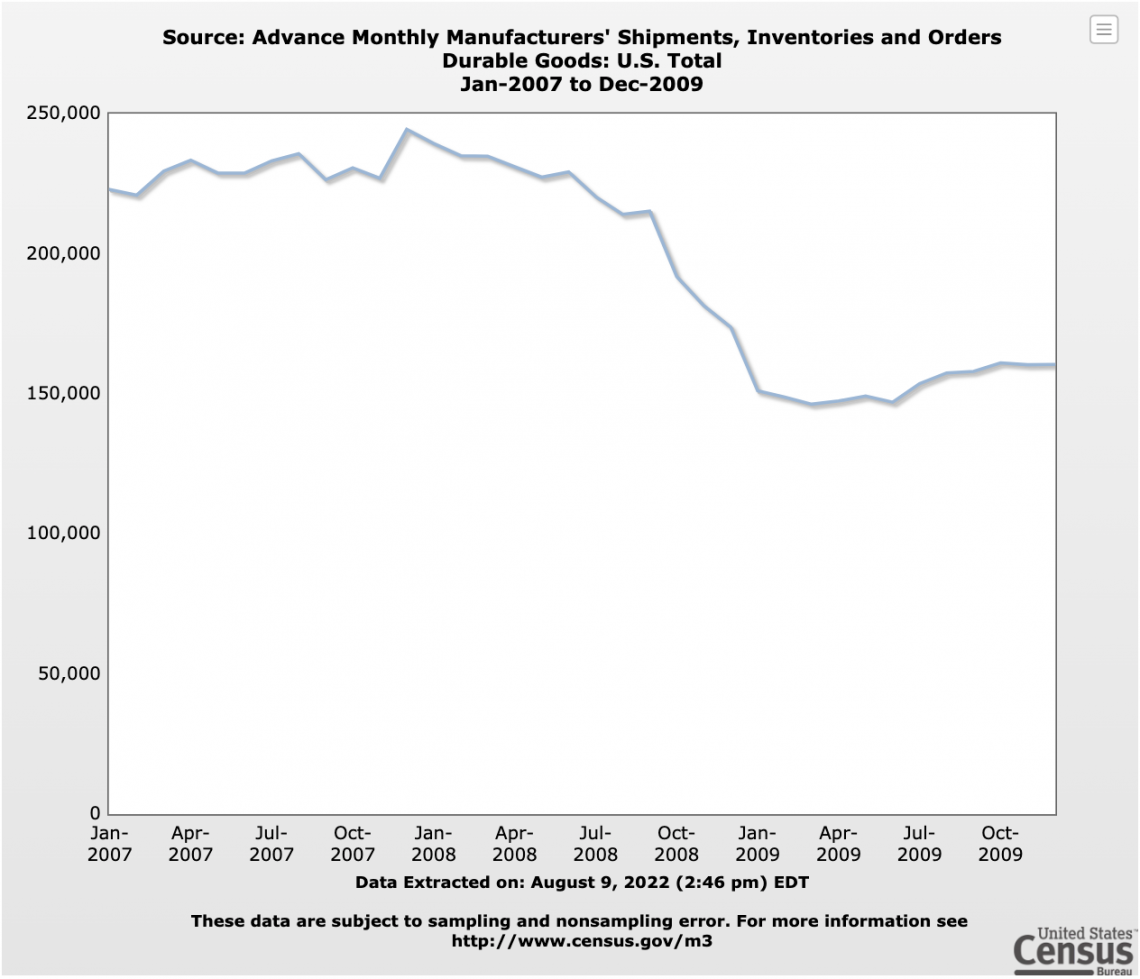 durable goods report