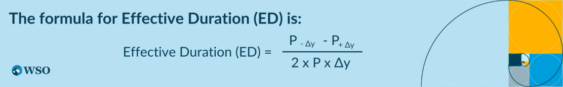 Duration - Definition, Types (Macaulay, Modified, Effective) | Wall ...