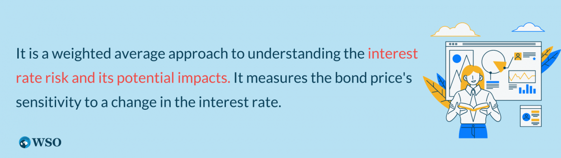 Duration - Definition, Types (Macaulay, Modified, Effective) | Wall ...