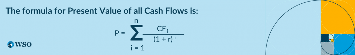Duration - Definition, Types (Macaulay, Modified, Effective) | Wall ...