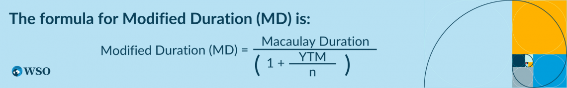 Duration - Definition, Types (Macaulay, Modified, Effective) | Wall ...