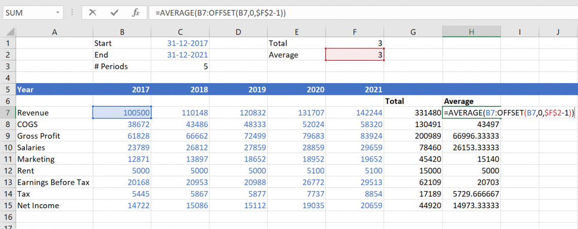 Dynamic Dates, Sum, Average and Scenarios - Step by Step Guide | Wall ...