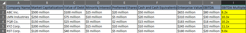 EBITDA Multiple - Formula, Calculator, and Use in Valuation | Wall ...