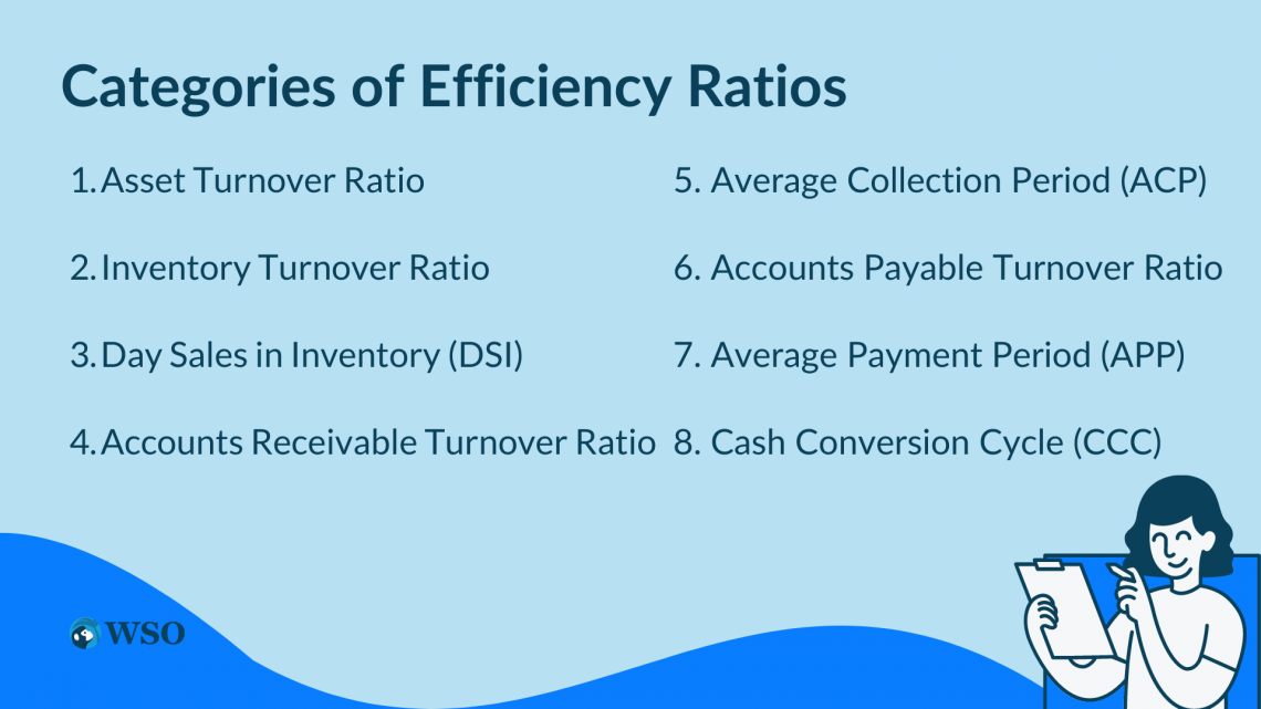 Efficiency Ratios - Overview, Uses in Financial Analysis, Examples ...