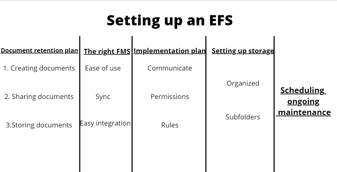 Electronic Filing - Overview, Benefits, and Limitations | Wall Street Oasis