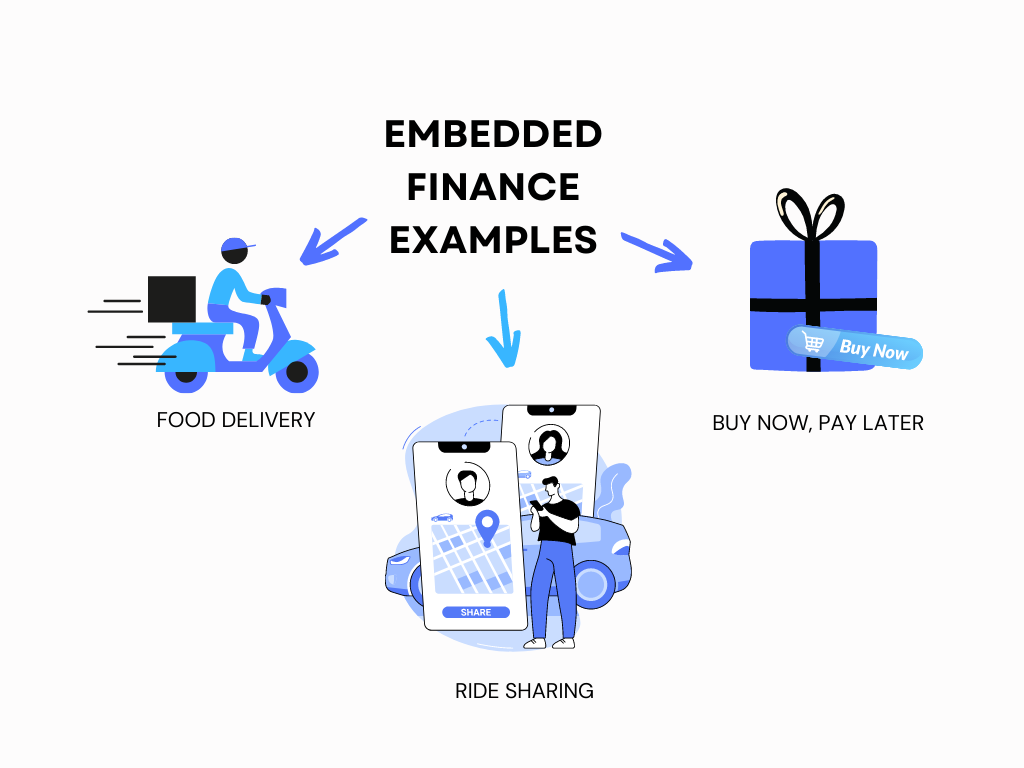 What is Embedded Finance And Why is it The Future of Fintech | Wall Street Oasis