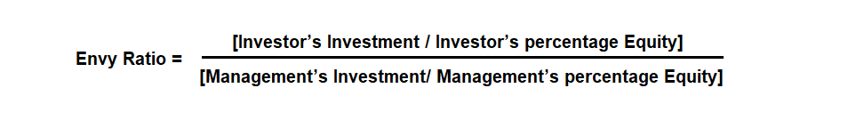 Envy Ratio - Definition, Importance, and How to Calculate | Wall Street ...