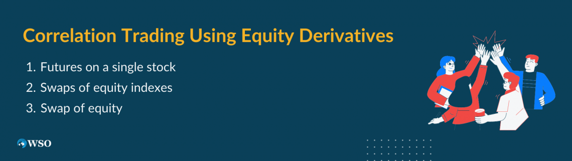 Equity Derivatives - Overview, Reasons for Investing, Types, Risks ...