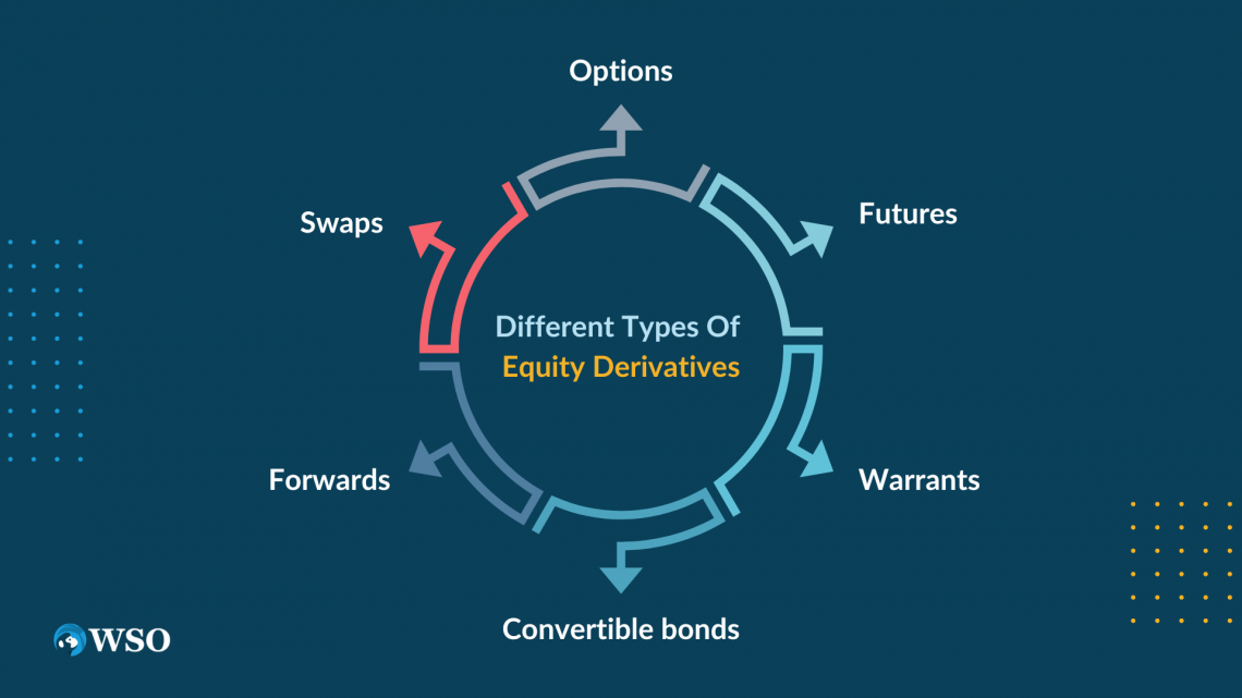 Equity Derivatives - Overview, Reasons for Investing, Types, Risks ...