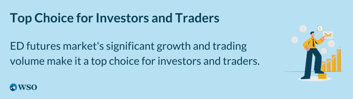 Eurodollar - Overview, History, Advantages and Disadvantages | Wall ...