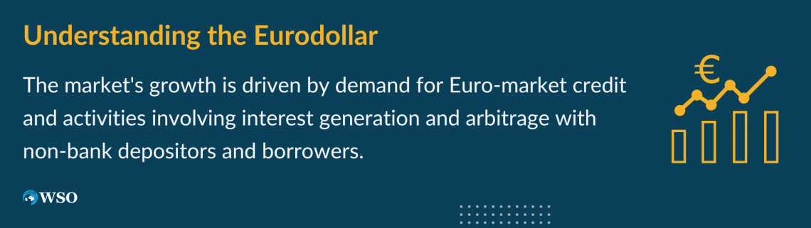 Eurodollar - Overview, History, Advantages and Disadvantages | Wall ...