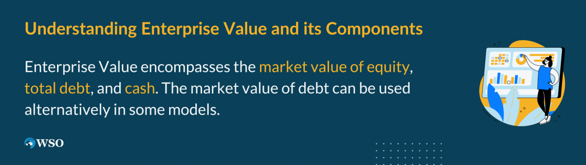 EV/EBIT Ratio - Overview, Formula, Interpretation and Example | Wall ...