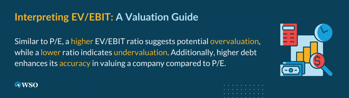 EV/EBIT Ratio - Overview, Formula, Interpretation and Example | Wall ...