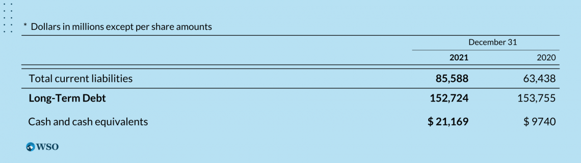 EV/EBIT Ratio - Overview, Formula, Interpretation and Example | Wall ...