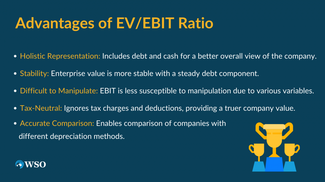 EV/EBIT Ratio - Overview, Formula, Interpretation and Example | Wall ...