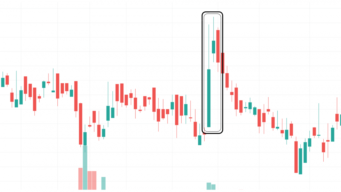 Evening Star Pattern - Overview, Characteristics, Indication | Wall ...
