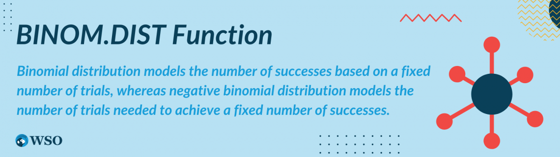 How To Use The Negative Binomial Distribution Formula In Excel Wall