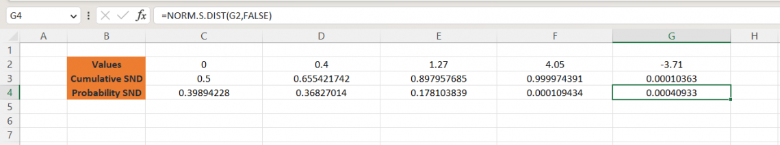 NORM.S.DIST Function - Excel Standard Normal Distribution | Wall Street ...