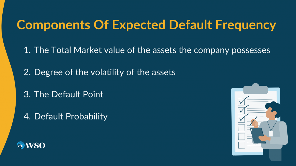 Expected Default Frequency (EDF) - Overview and Components | Wall Street Oasis