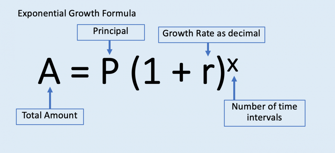 Exponential Growth Equation