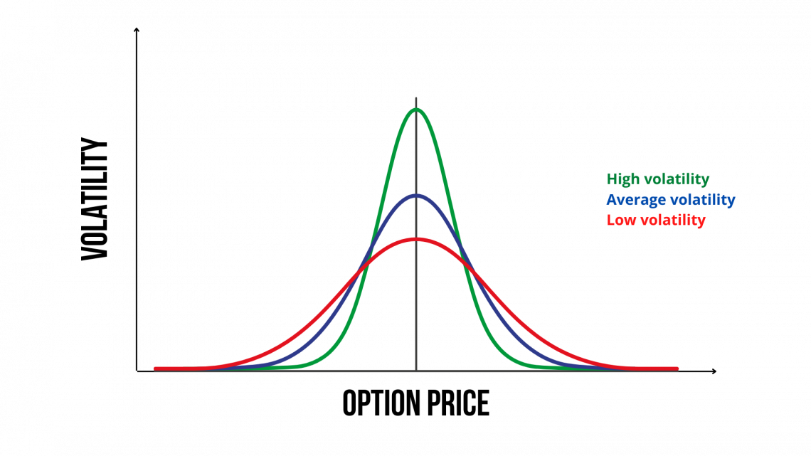 Extrinsic Value - Overview, Factors, and Its Difference from Intrinsic ...
