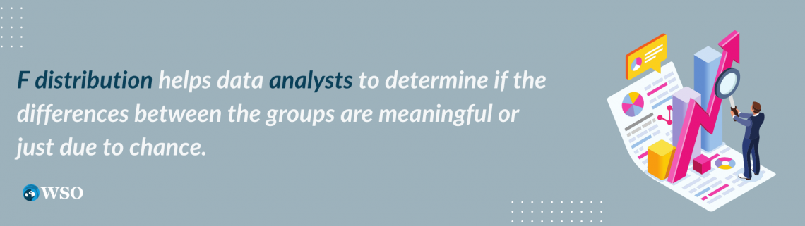 F.DIST.RT Function - Formula, Examples, How to Use F.DIST.RT | Wall ...