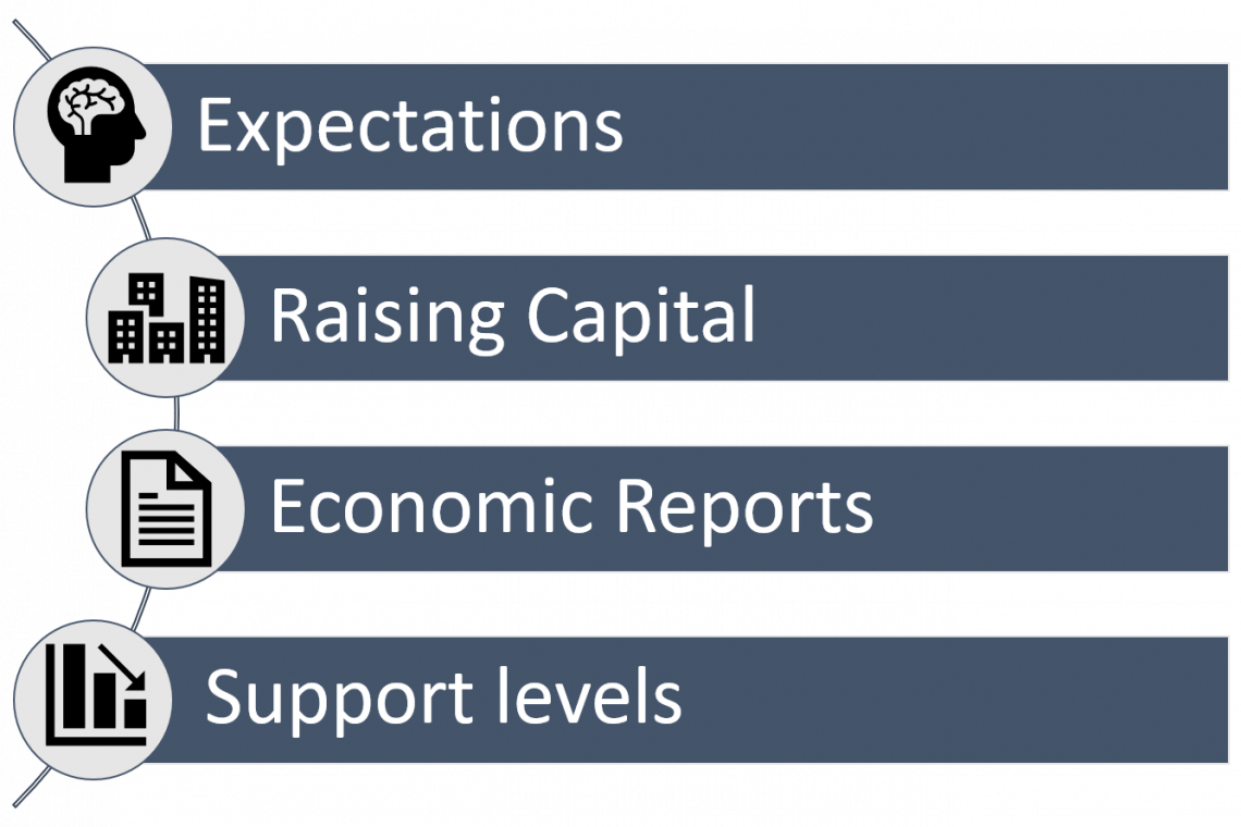 Falling Knife - Overview, Causes, Investing Strategies | Wall Street Oasis