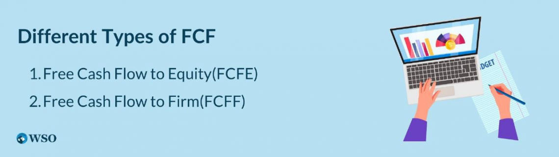 FCF Formula - Formula for Free Cash Flow, Examples and Guide | Wall ...