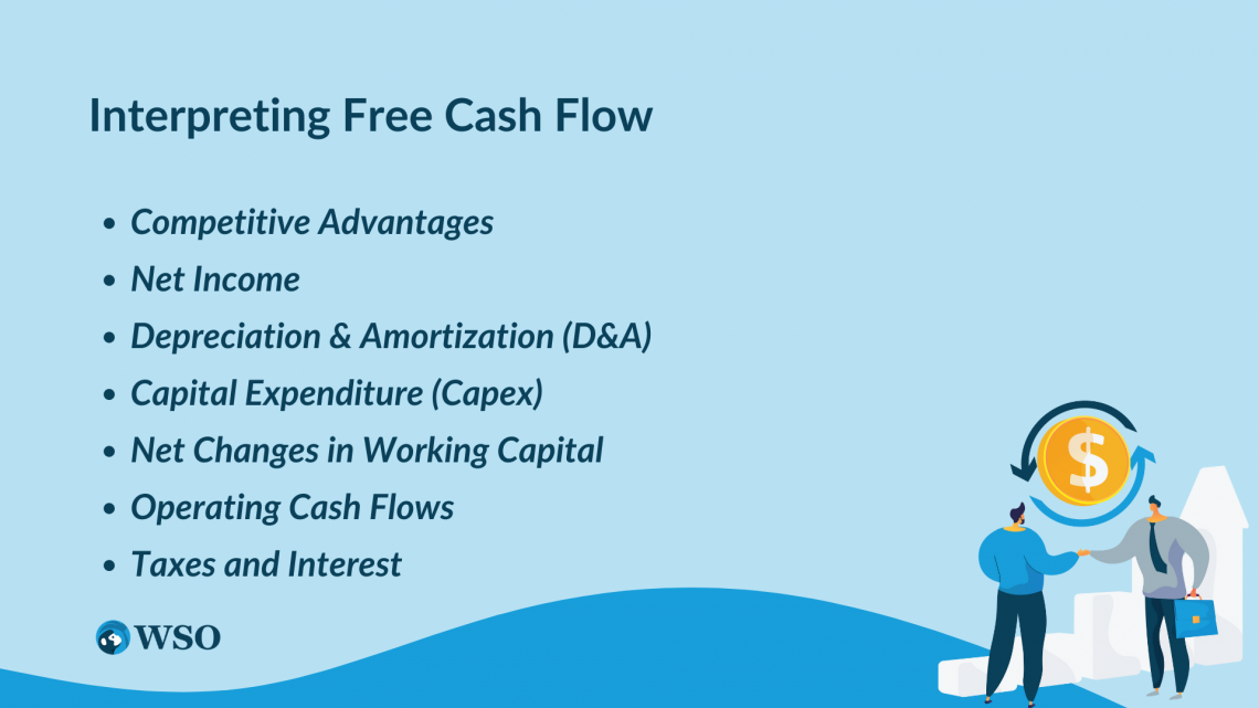FCF Formula - Formula for Free Cash Flow, Examples and Guide | Wall ... FCF Formula - Formula for Free Cash Flow, Examples and Guide | Wall ...