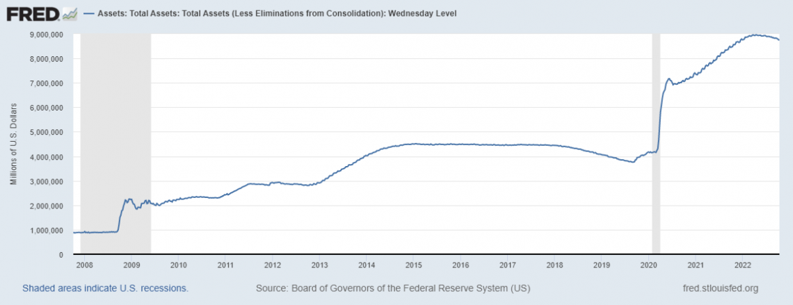 Fed Balance Sheet - Overview, Balancing the Fed, Signficance | Wall ...