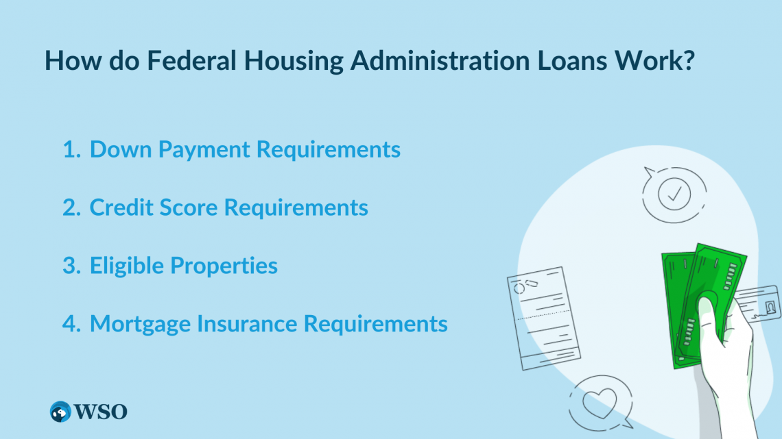 Federal Housing Administration Loan - Overview, Requirements | Wall ...