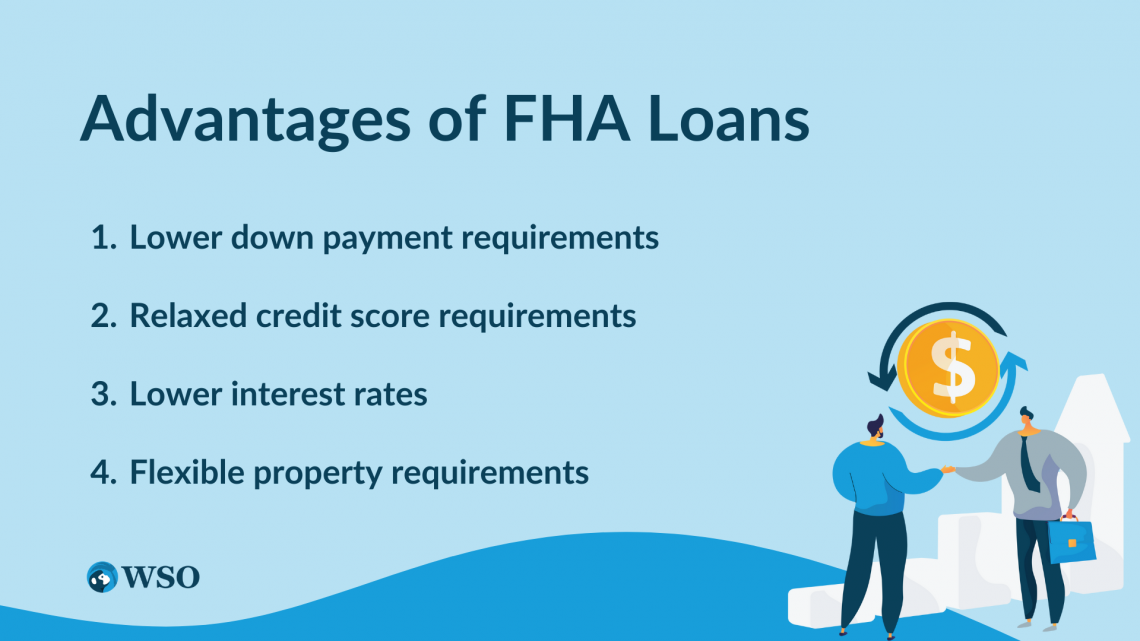 Federal Housing Administration Loan - Overview, Requirements | Wall ...