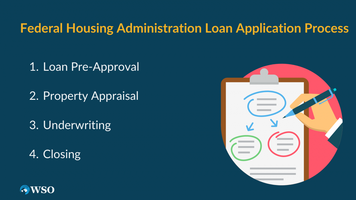 Federal Housing Administration Loan - Overview, Requirements | Wall ...